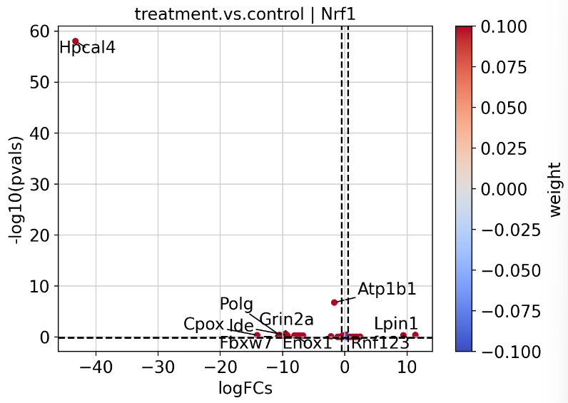 scanpy/decouplerを用いてscRNA-seqデータを解析してみた #Python - Qiita