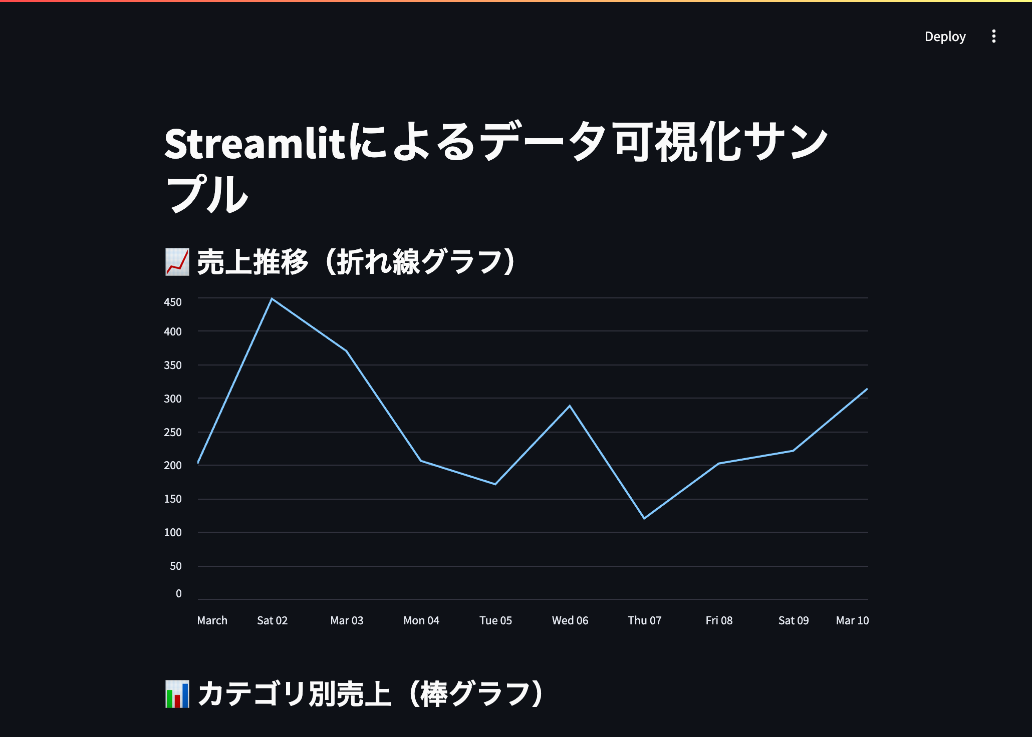 5.Streamlitを使ってみよう #Python - Qiita