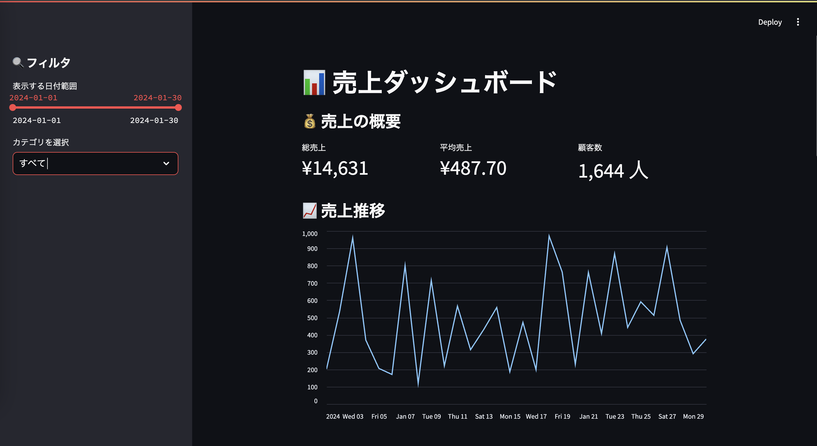 5.Streamlitを使ってみよう #Python - Qiita