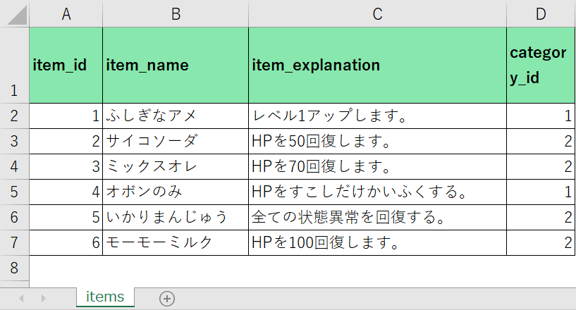 【Spring Boot】JUnit×DBUnitでControllerクラス, Serviceクラス, Repositoryクラスをテストする #SpringBoot - Qiita