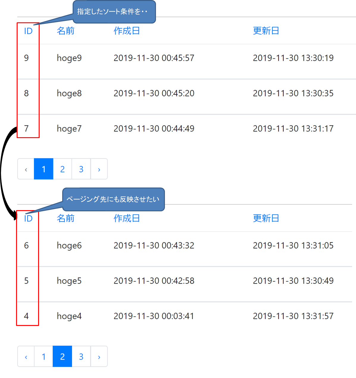 【laravel】画面で指定したソート条件をページング先でも反映させる Php Qiita 8490