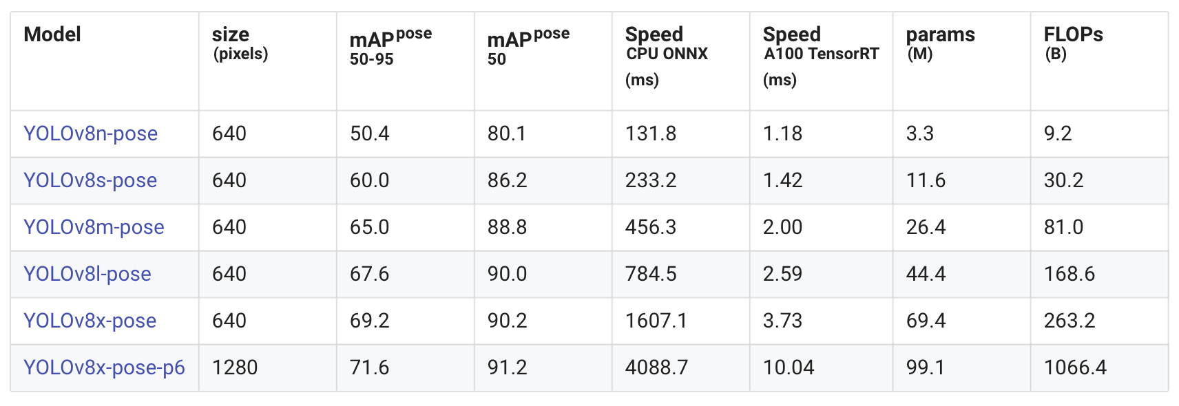 YOLOv8でポーズ推定を行った #Python - Qiita
