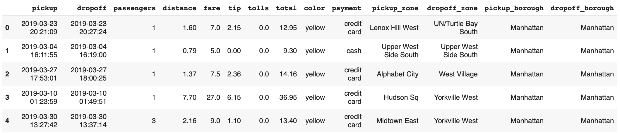 seabornのサンプルデータセット #Python - Qiita