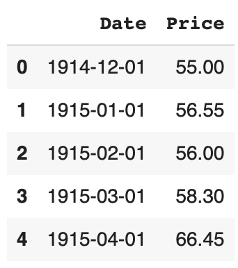 seabornのサンプルデータセット #Python - Qiita