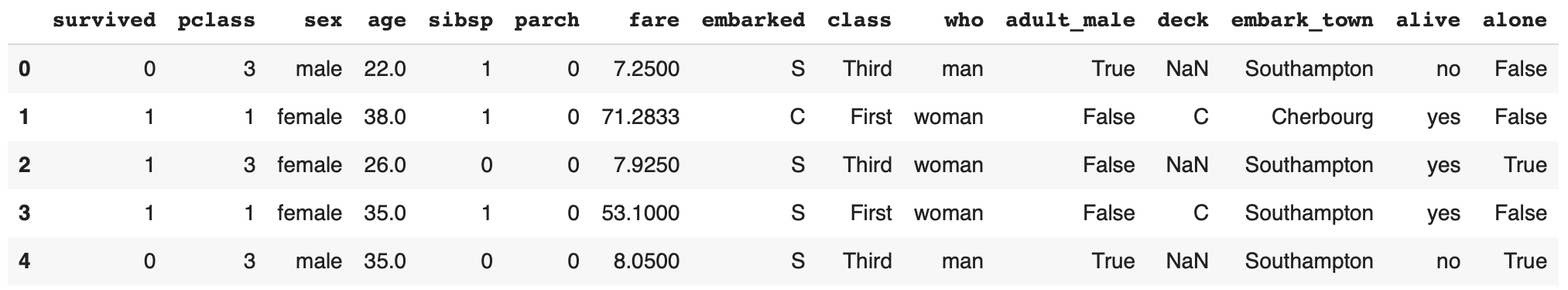 seabornのサンプルデータセット #Python - Qiita