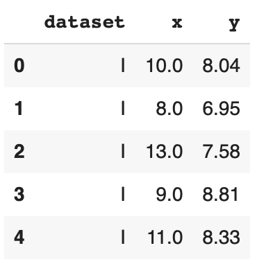 seabornのサンプルデータセット #Python - Qiita