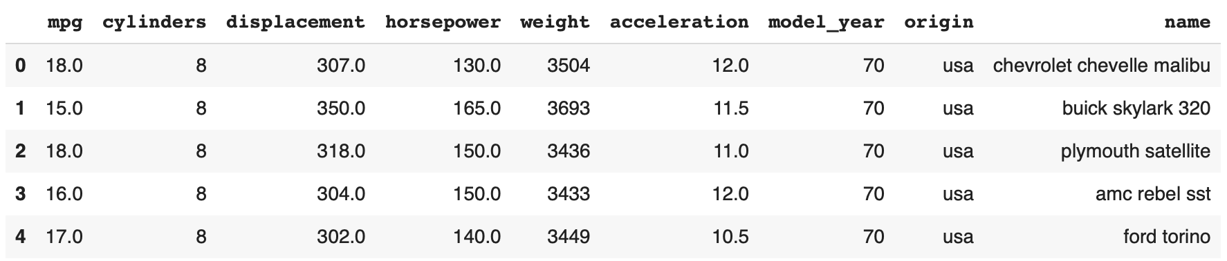 seabornのサンプルデータセット #Python - Qiita