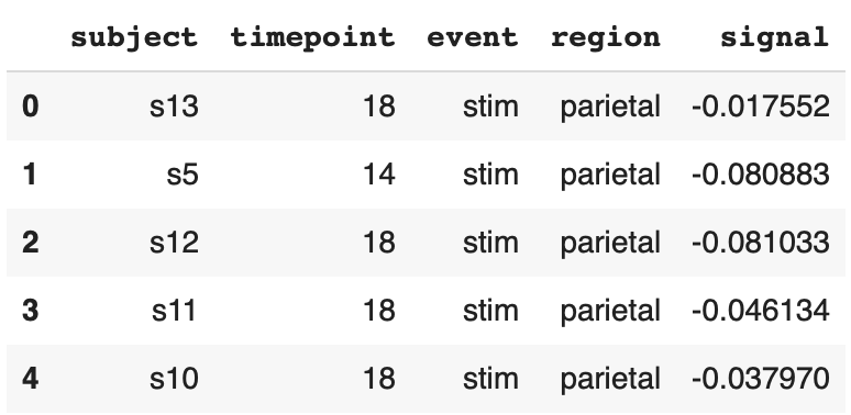 seabornのサンプルデータセット #Python - Qiita