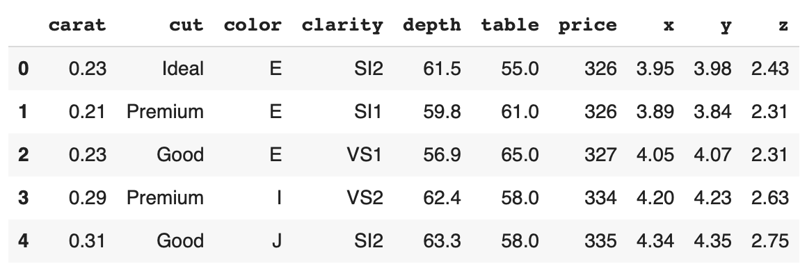 seabornのサンプルデータセット #Python - Qiita