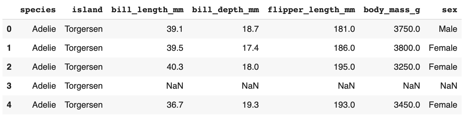 seabornのサンプルデータセット #Python - Qiita