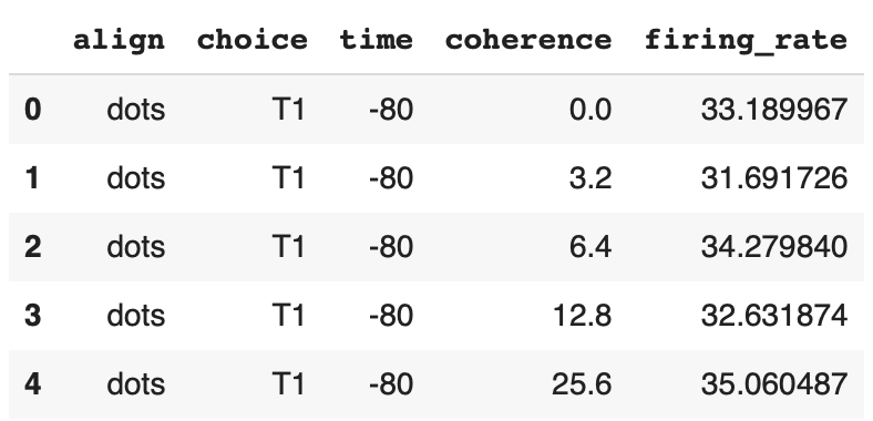 seabornのサンプルデータセット #Python - Qiita