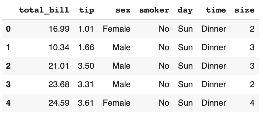 seabornのサンプルデータセット #Python - Qiita