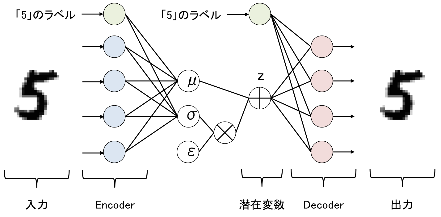 【流し読みできる論文解説】action Chunking With Transformers Act 機械学習 Qiita