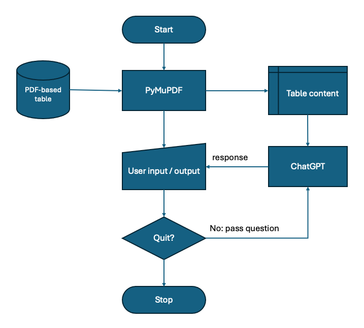 ChatGPTとPyMuPDFを使用したRAGチャットボットの作成 #Python - Qiita