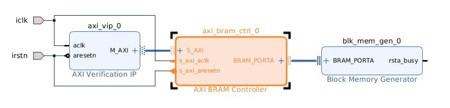 AXI Verification IPを使って任意のアドレスにデータを書き込む #FPGA - Qiita