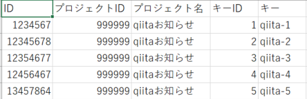 pythonを使ってbacklogの課題を一括削除してみた #Python - Qiita