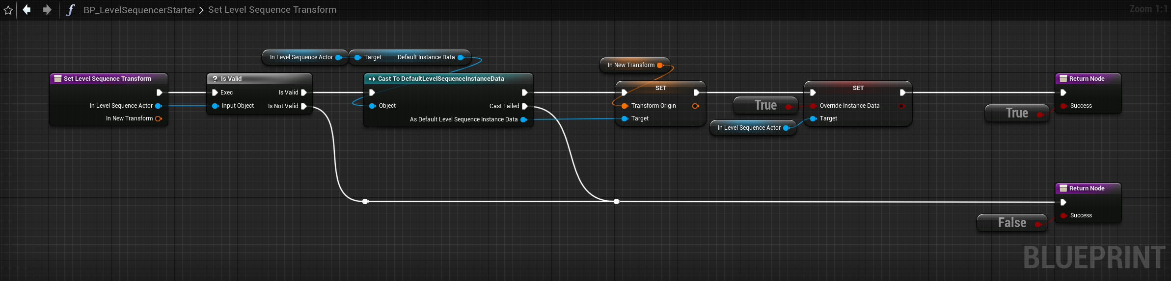 【UE4】Level Sequenceの再生位置をBlueprintから指定するメモ #UnrealEngine - Qiita