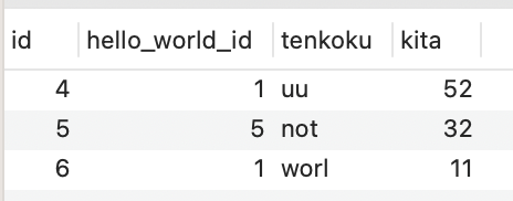 SQL INDEX のあれこれ #DB - Qiita