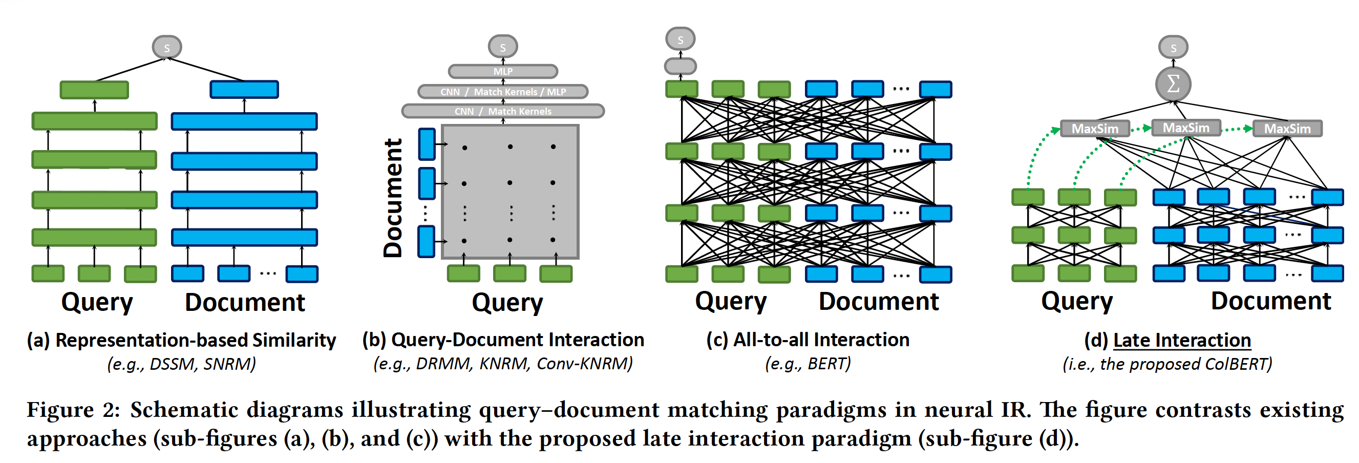 論文メモ：ColBERT： Efficient and Effective Passage Search via Contextualized Late Interaction over ...