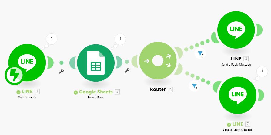 超初心者が忘れっぽい自分のためのLINE Botを作ってみた #linebot - Qiita