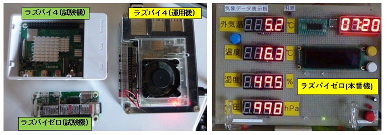 Ubuntu環境 Raspberry Pi のpythonアプリ用にpythonをソースコードからビルドする #Python - Qiita