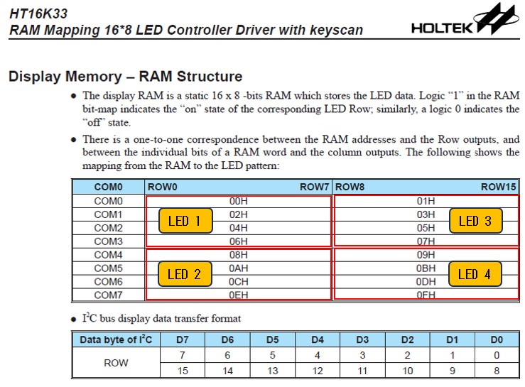 4桁7セグメントLEDにデータを出力するPython用制御クラスを作る #RaspberryPi - Qiita