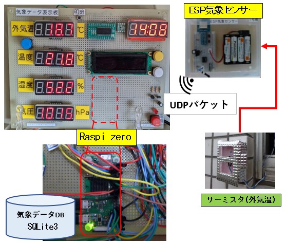 Sqlite3データベースでタイムスタンプ列を格納可能なinteger型とtext型の違いは Python Qiita