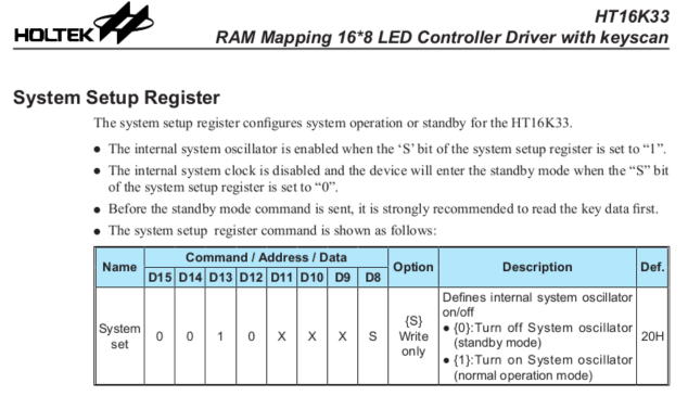 4桁7セグメントLEDにデータを出力するPython用制御クラスを作る #RaspberryPi - Qiita