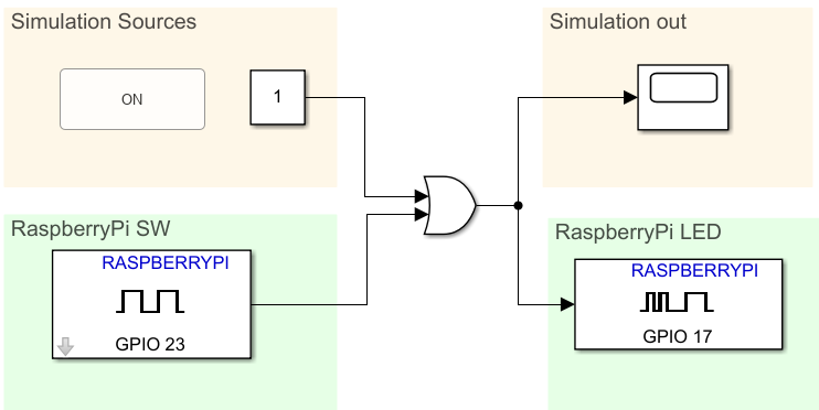 Raspberry PiとSimulinkでLチカ！ #RaspberryPi - Qiita