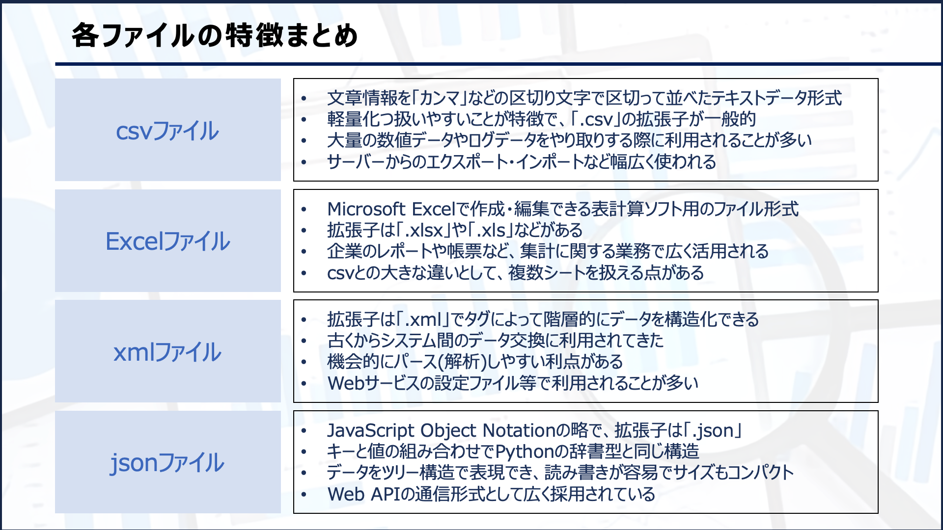 PythonによるCSV・Excel・XML・JSONファイル読み込み方まとめ #データ分析 - Qiita