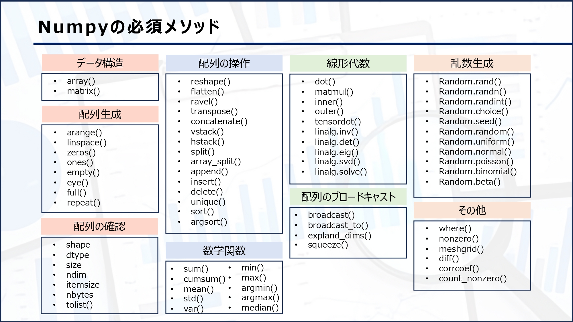 データサイエンス系チートシートを網羅してみた #Python - Qiita