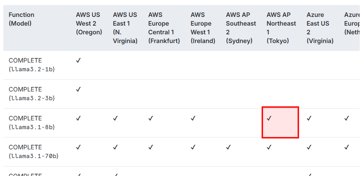 SnowflakeのLLM関数であるCortexを触ってみた！ #SQL - Qiita