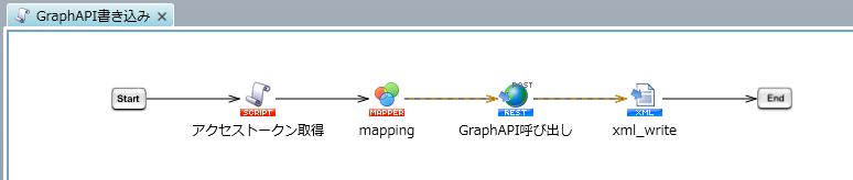 [HULFT Square]GraphAPIを使ってTeamsへメッセージを送信 #Azure - Qiita