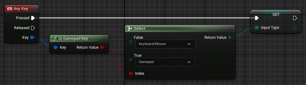 Steam Input APIを利用してキーボード/マウスとゲームパッドのボタンアイコンをいい感じに切り替える #UE4 - Qiita