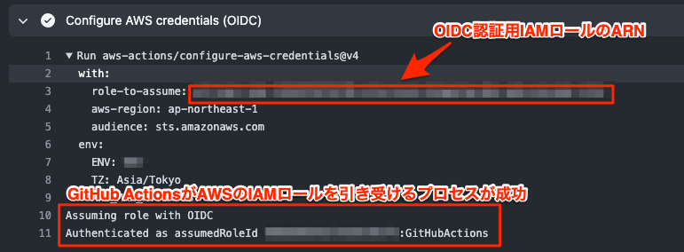 GitHub ActionsとAWSの連携におけるOIDC認証の活用 #openidconnect - Qiita