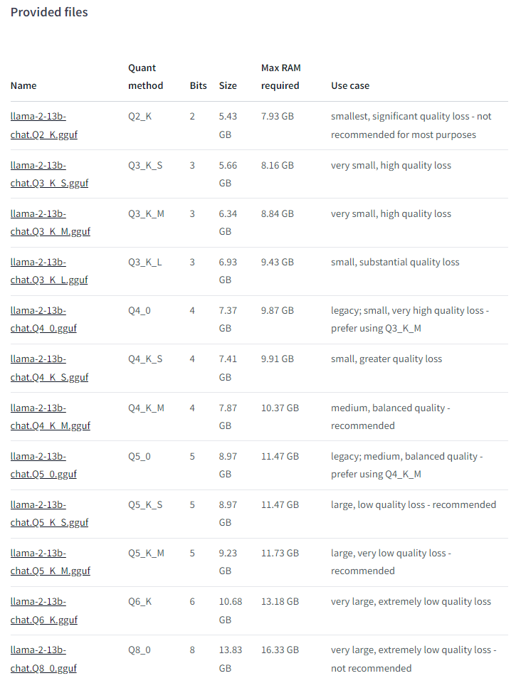 お金をかけずにLLMで遊んでみた #LLaMA - Qiita