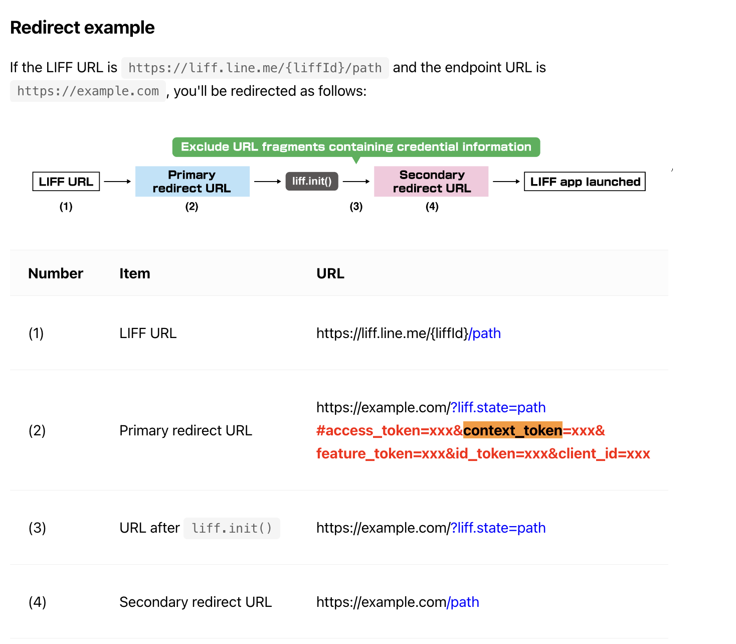 LIFFの始め方：liff.initとLIFFブラウザーの理解 #JavaScript - Qiita