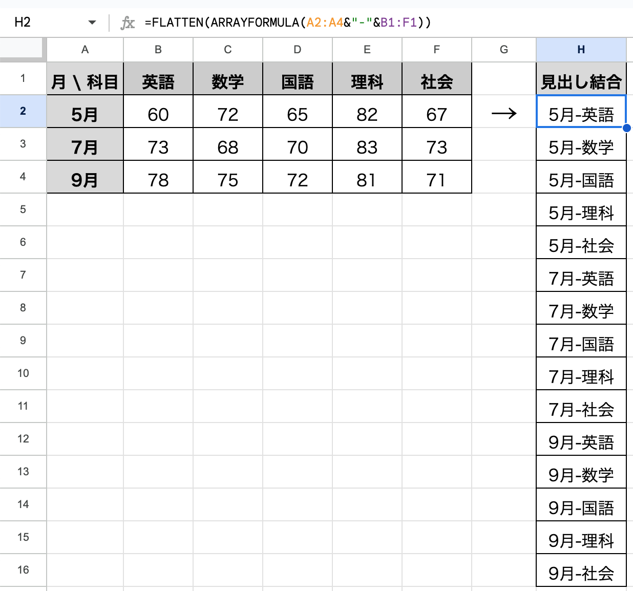 スプレッドシートの関数で二次元配列を一次元配列に変換する #spreadsheet - Qiita