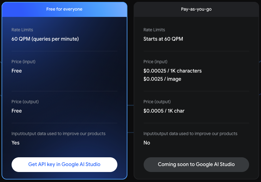 LangChainでGeminiを触ってみる #Python - Qiita