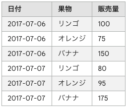 LangChainでGeminiを触ってみる #Python - Qiita