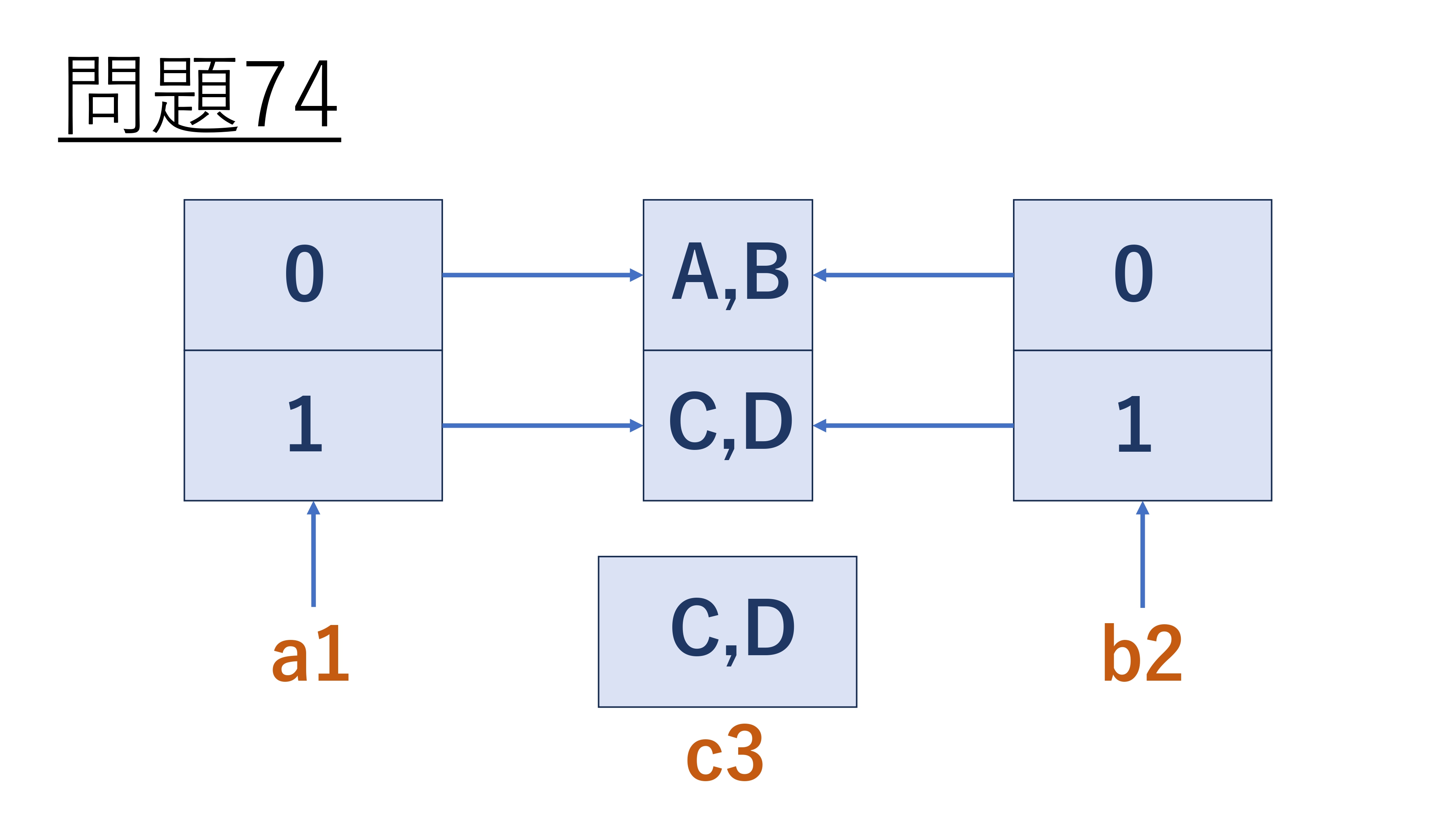 【Java Silver】cloneメソッドをできるだけわかりやすく解説 #初心者 - Qiita