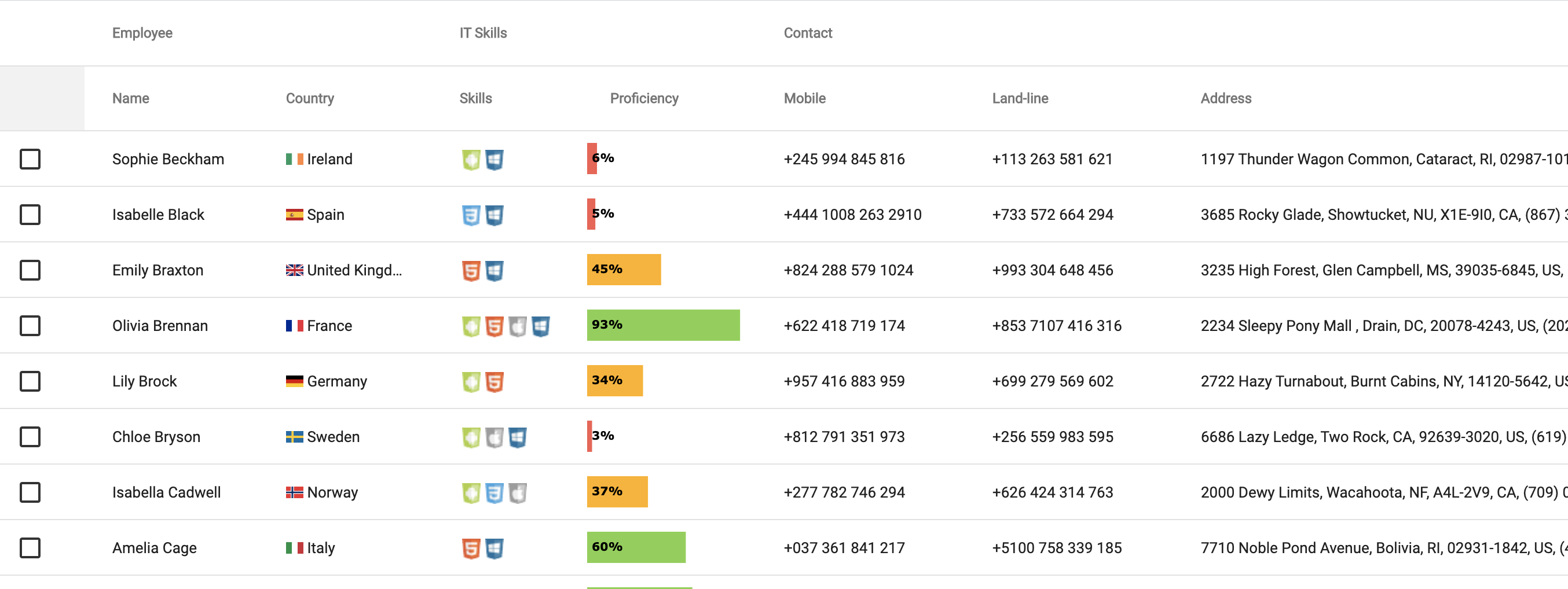 AG Gridという表ライブラリ #JavaScript - Qiita