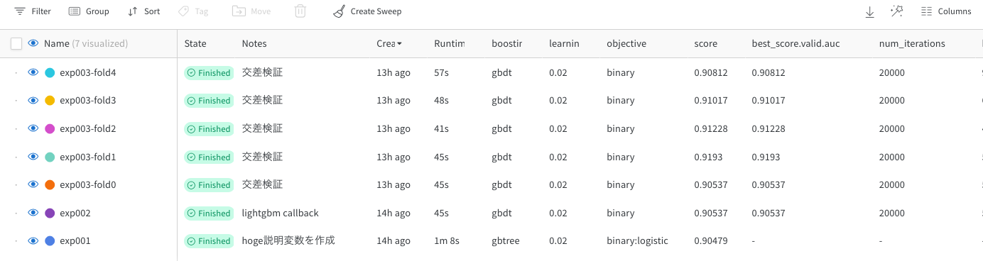 WandBで実験管理をシンプルに #Python - Qiita