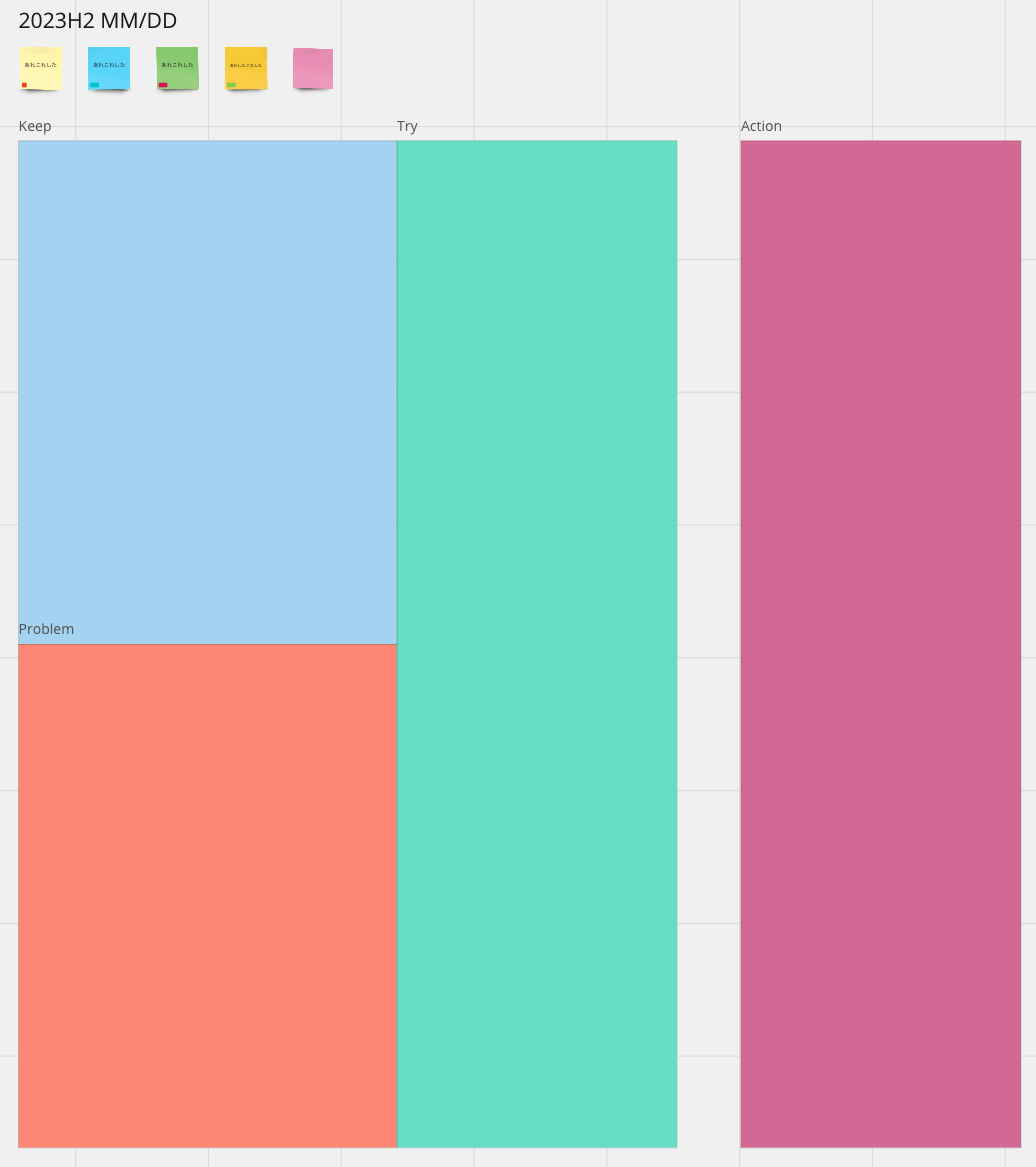 今日からできる効果的なふりかえり~KPTA実践~ #アジャイル - Qiita
