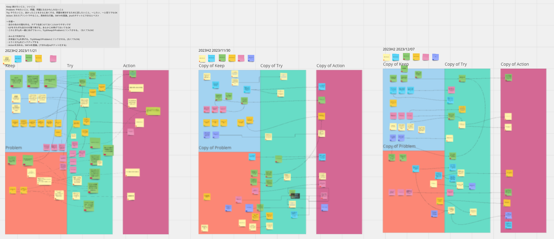 今日からできる効果的なふりかえり~KPTA実践~ #アジャイル - Qiita