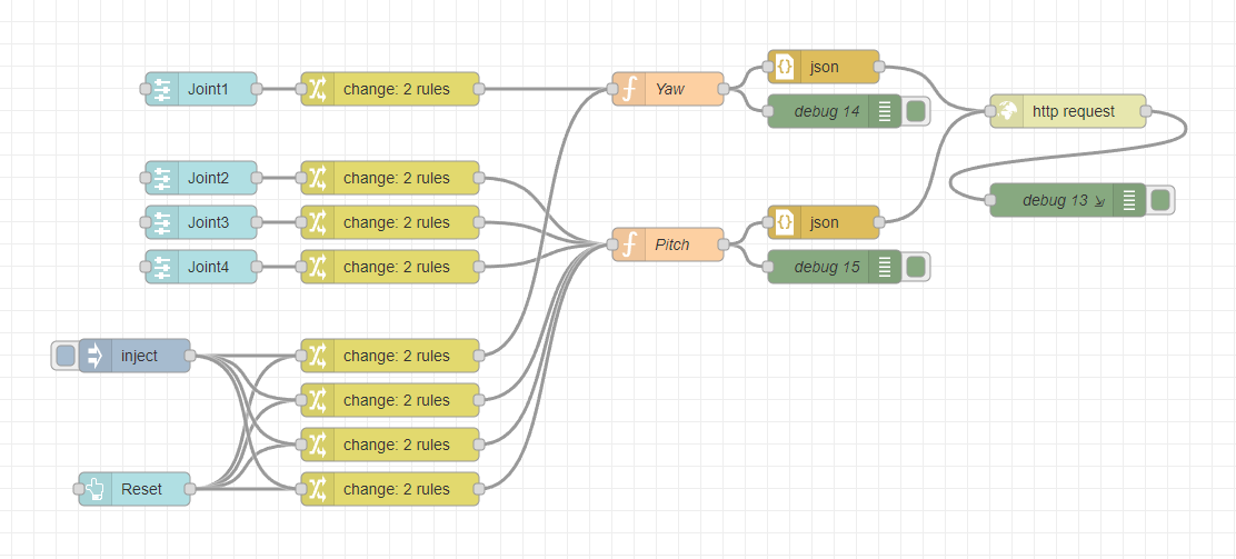 Node-REDでつなぐUnreal EngineとROS #Python - Qiita