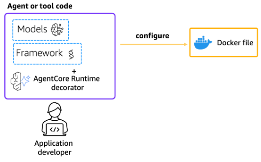 Strands Agents SDK×Bedrock AgentCore Runtimeで最先端のAIエージェント開発を楽しもう！ #AWS ...