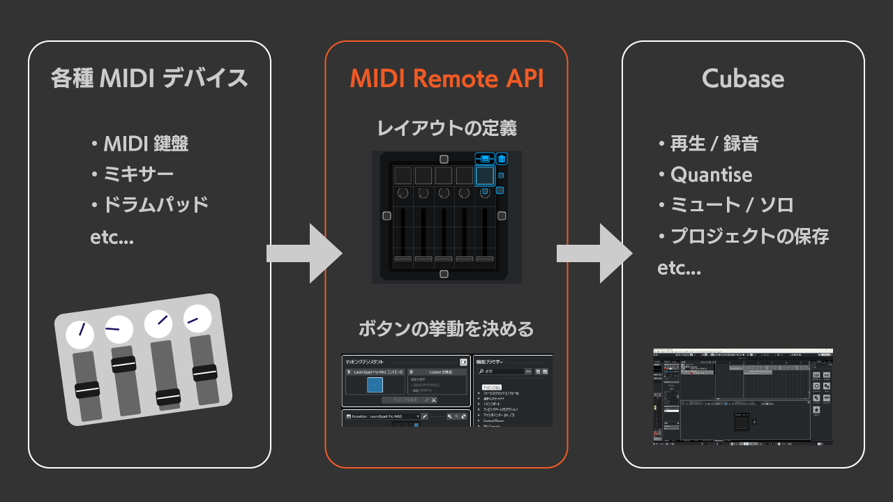 MIDI Remoteを使って、自分のMIDIデバイスをCubaseに対応させる #cubase - Qiita