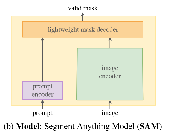 SAM (Segment Anything Model)の基礎とGISで使う方法 #Python - Qiita